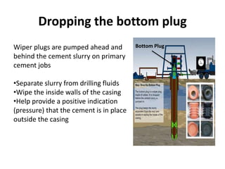 Primary cementing and Secondary Cementing | PPTX