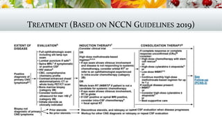 Primary Central Nervous System Lymphoma | PPTX