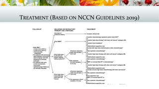 Primary Central Nervous System Lymphoma | PPTX