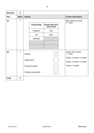 Primary checkpoint science (0846) specimen 2014 paper 2 ms | PDF