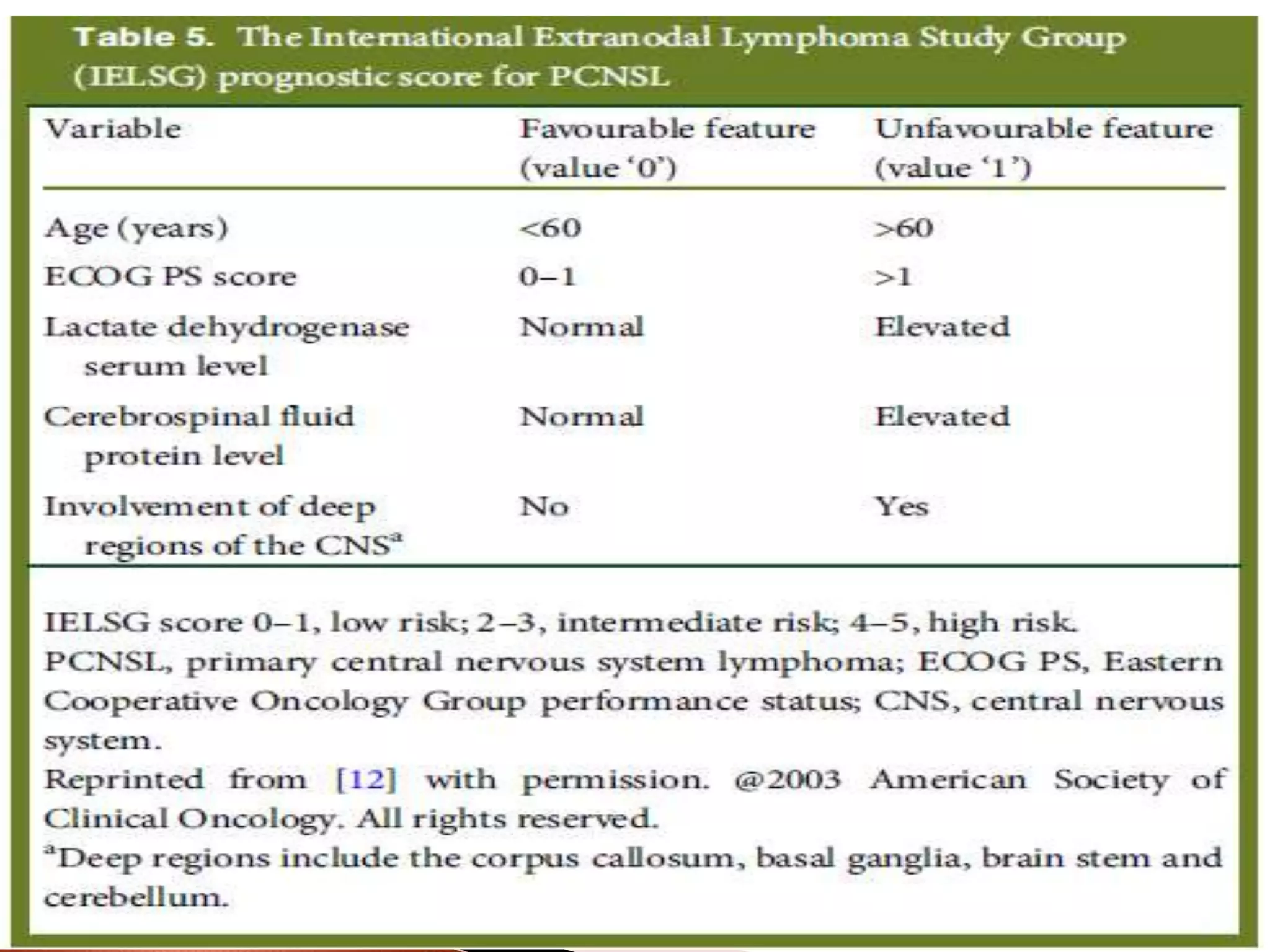 Primary CNS lymphoma | PPTX