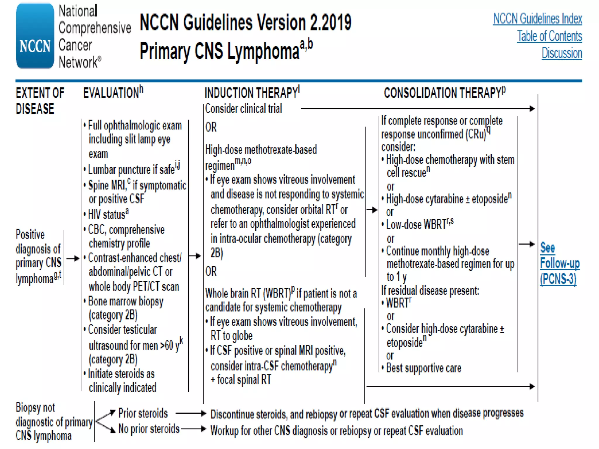Primary CNS lymphoma | PPT