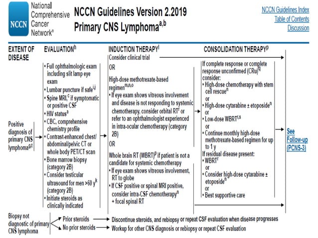 Primary CNS lymphoma | PPT