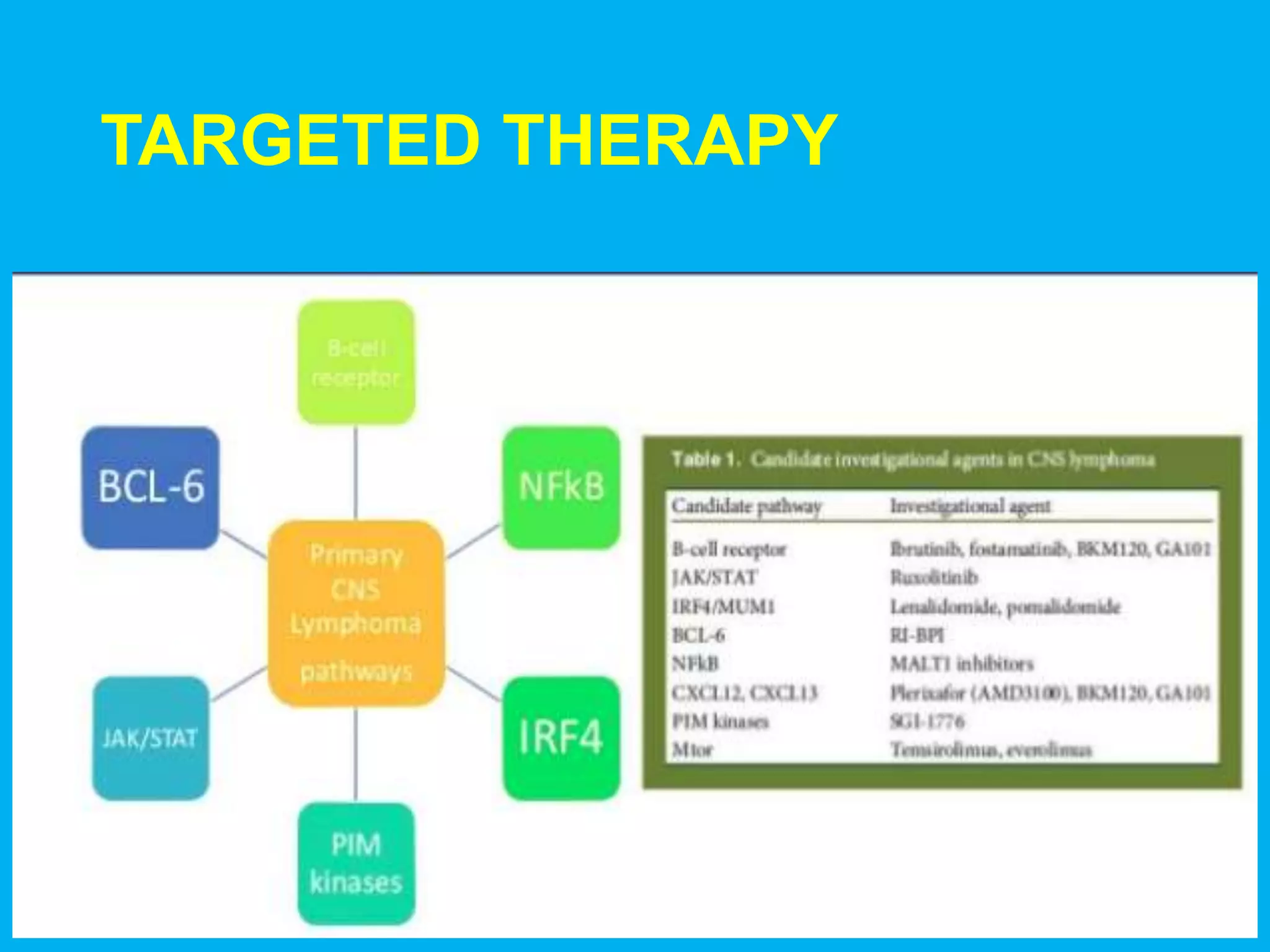 Primary CNS Lymphoma | PPTX