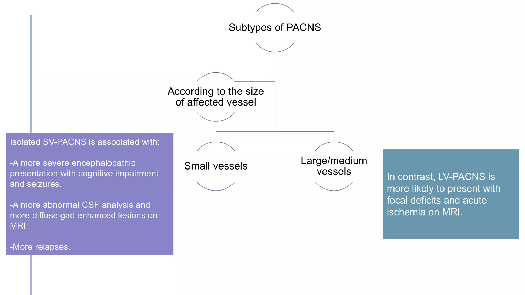 Primary cns vasculitis | PPTX