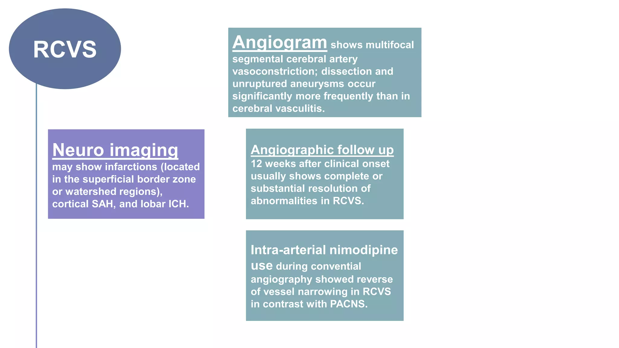 Primary cns vasculitis | PPTX