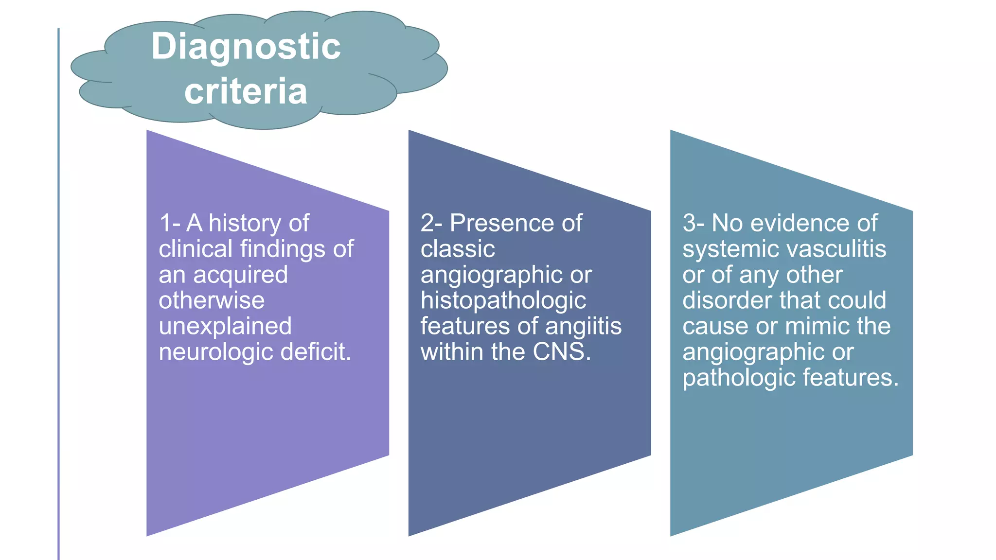 Primary cns vasculitis | PPTX
