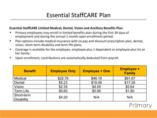 Primary cop presentation 3 6 final | PPT