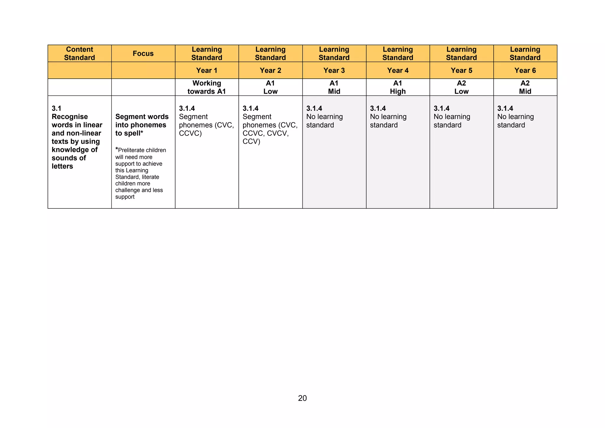 Primary curriculum framework 2018 | PPT