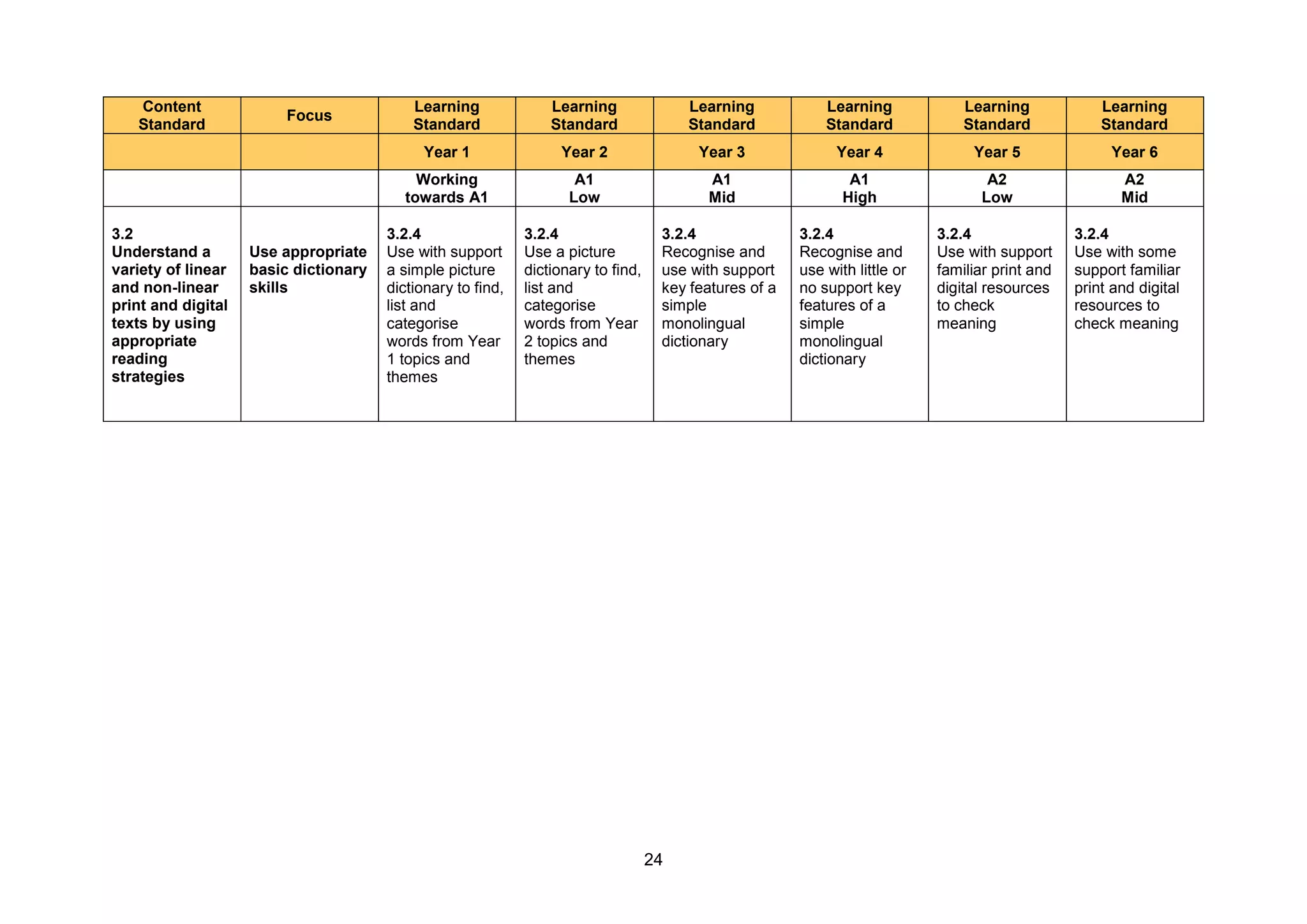 Primary curriculum framework 2018 | PPT