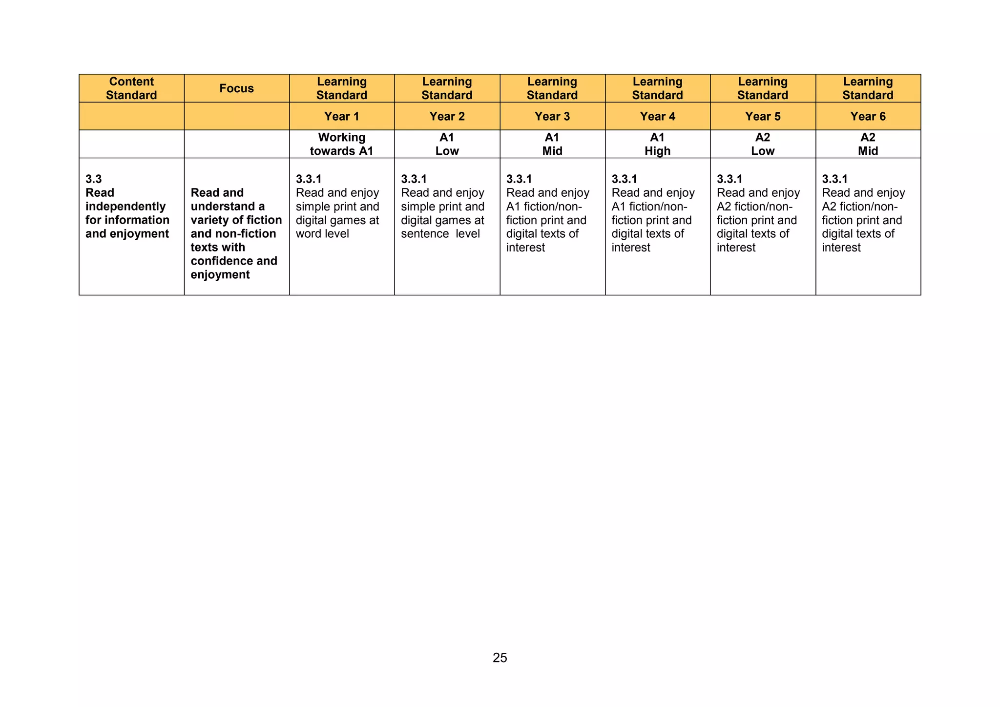 Primary curriculum framework 2018 | PPT