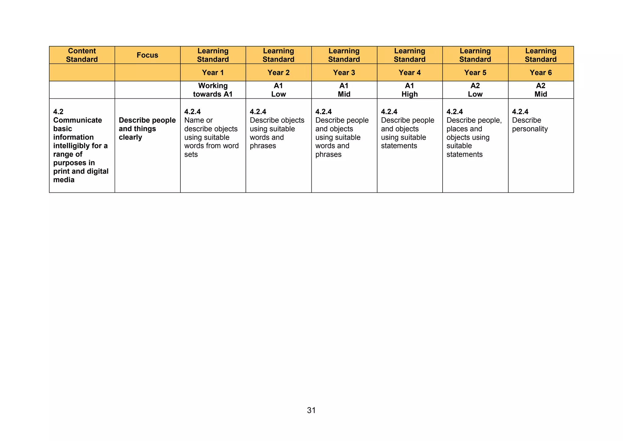 Primary curriculum framework 2018 | PPT