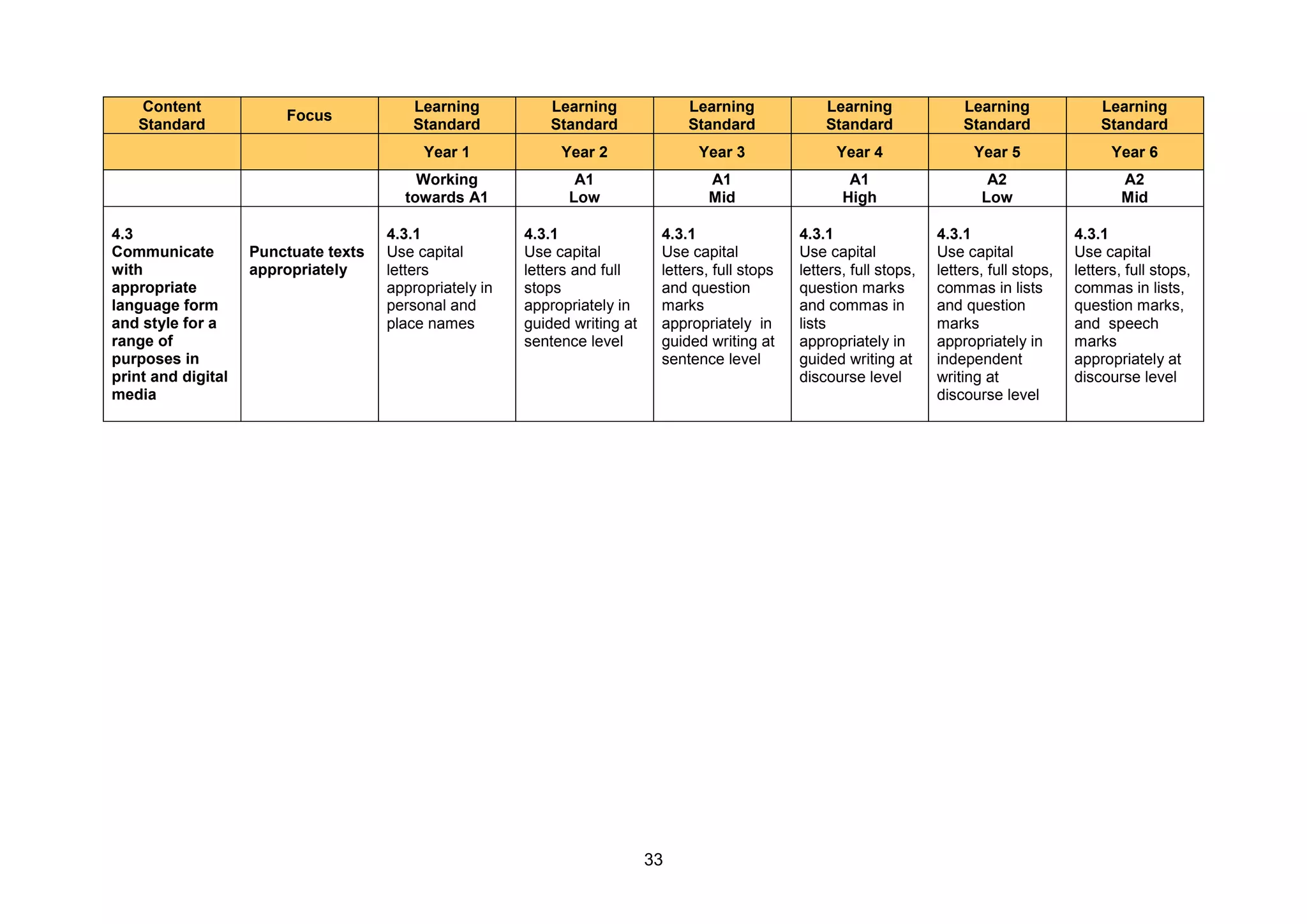 Primary curriculum framework 2018 | PPT