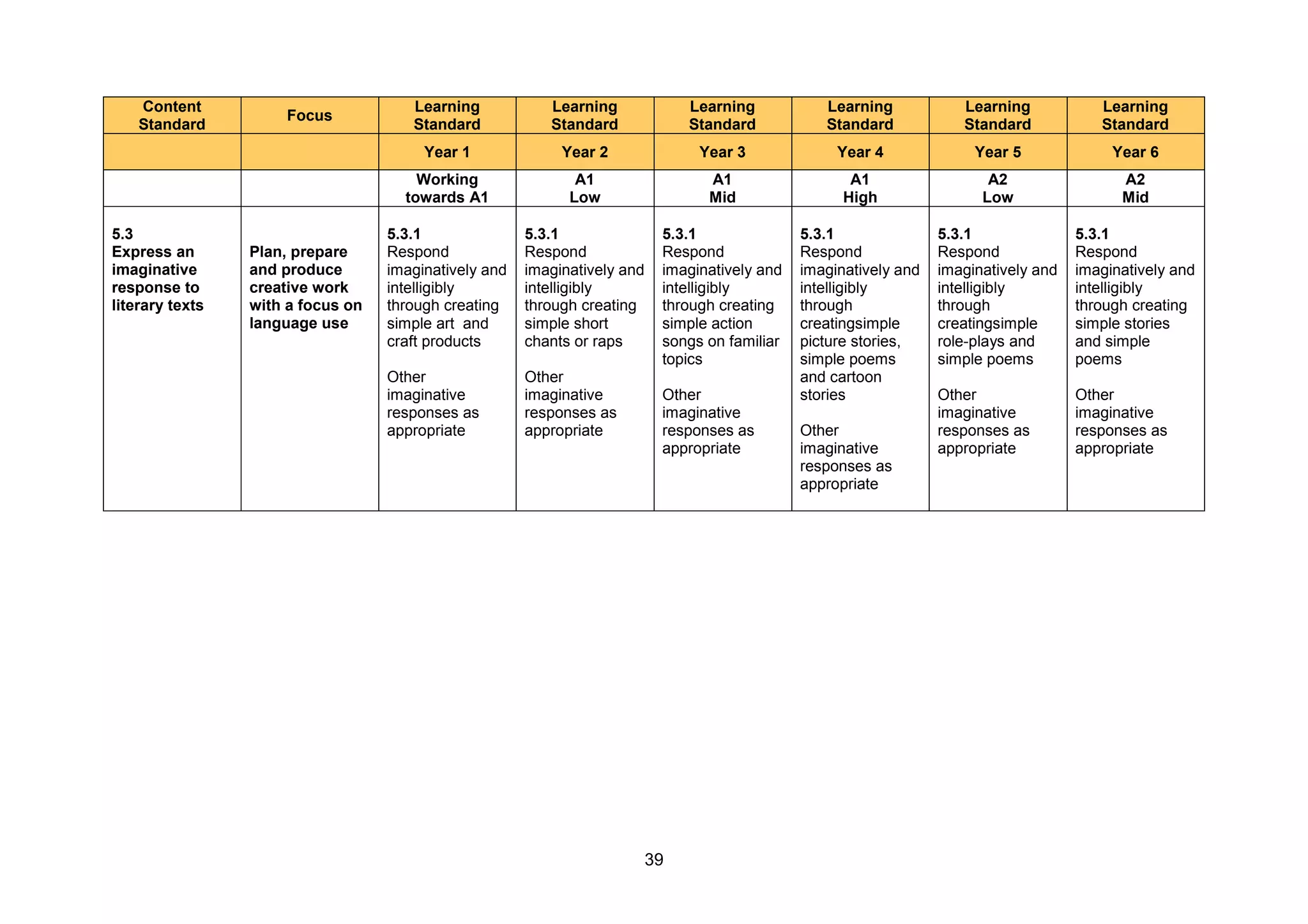 Primary curriculum framework 2018 | PPT