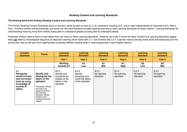 Primary curriculum framework 2018 | PPT