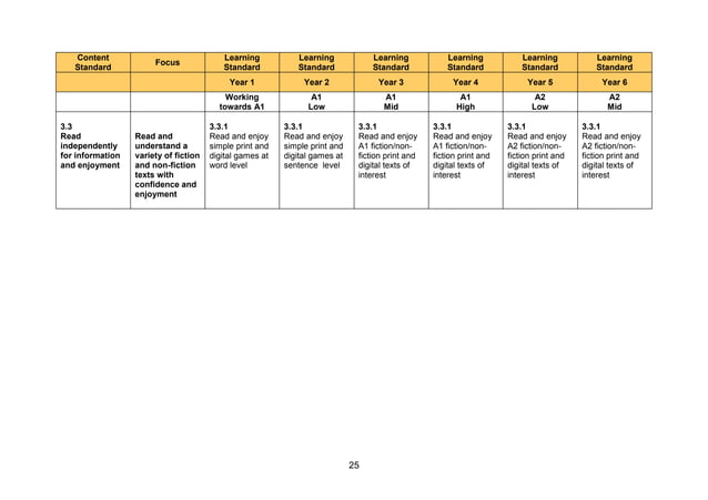 Primary curriculum framework 2018 | PPT
