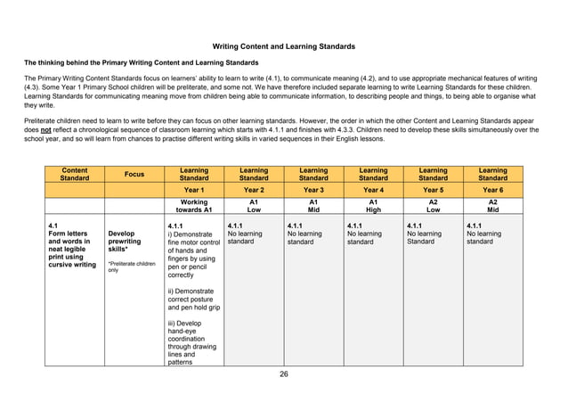 Primary curriculum framework 2018 | PPT