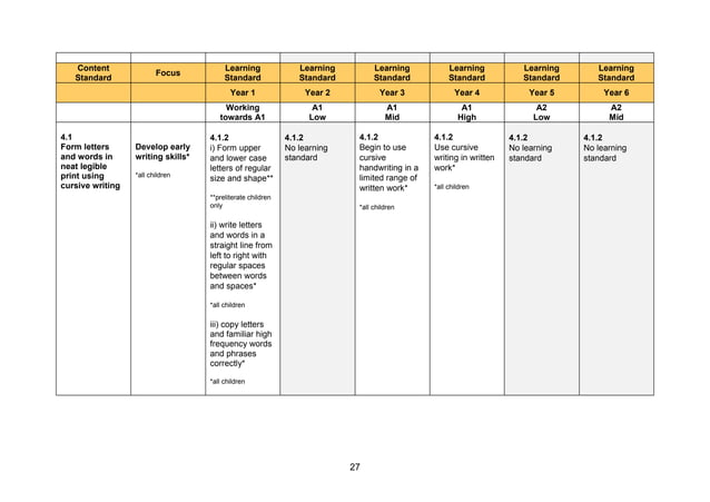 Primary curriculum framework 2018 | PPT