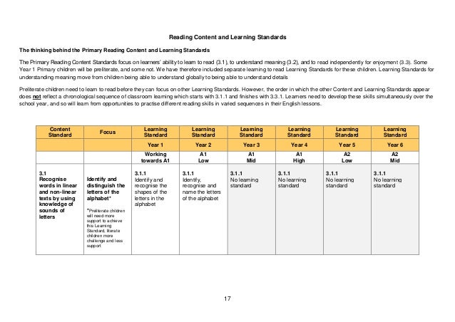 Primary curriculum framework 2018