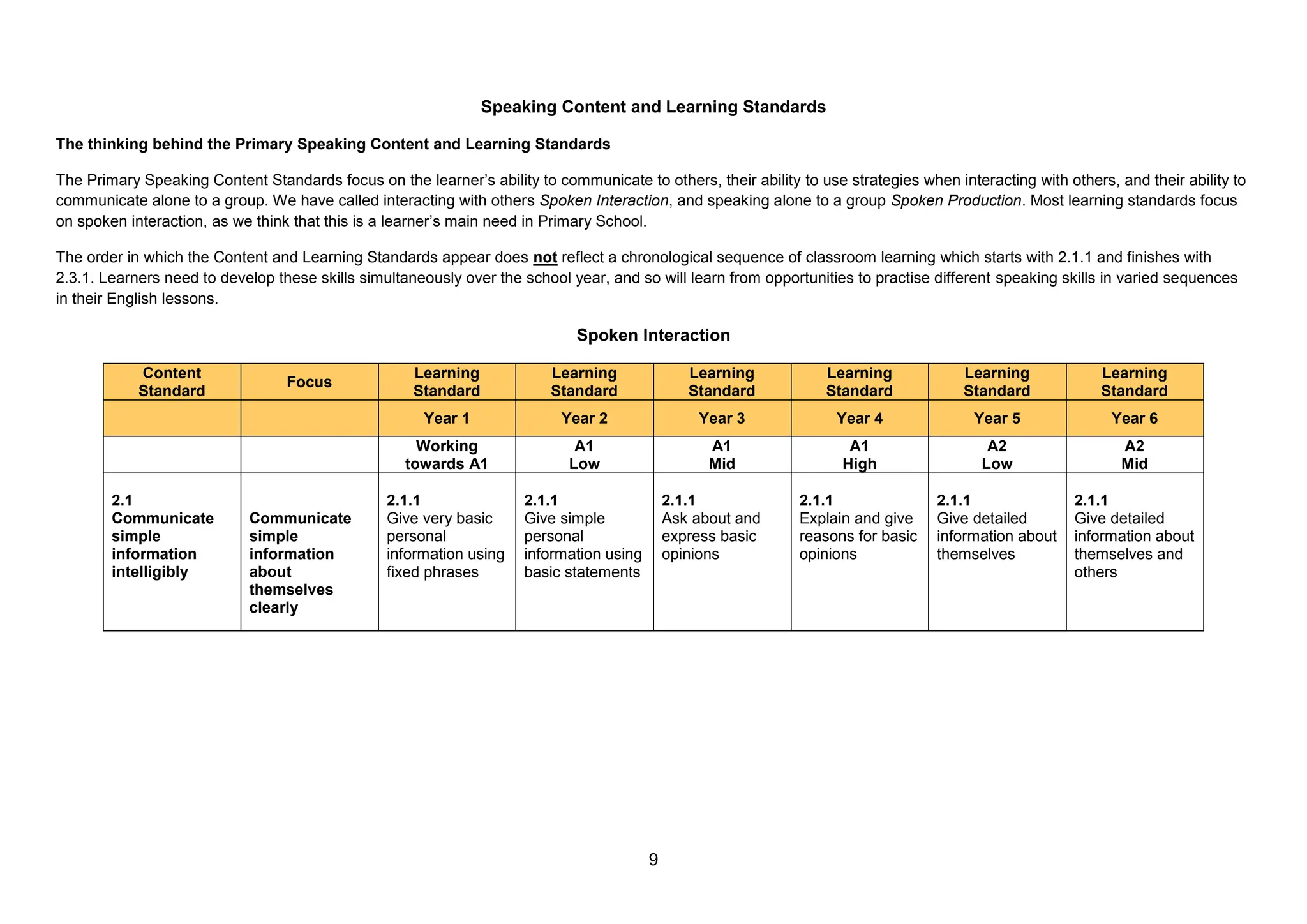 Primary Curriculum Framework PRIMARY SCHOOL FOR ENGLISH LANGUAGE | PPT