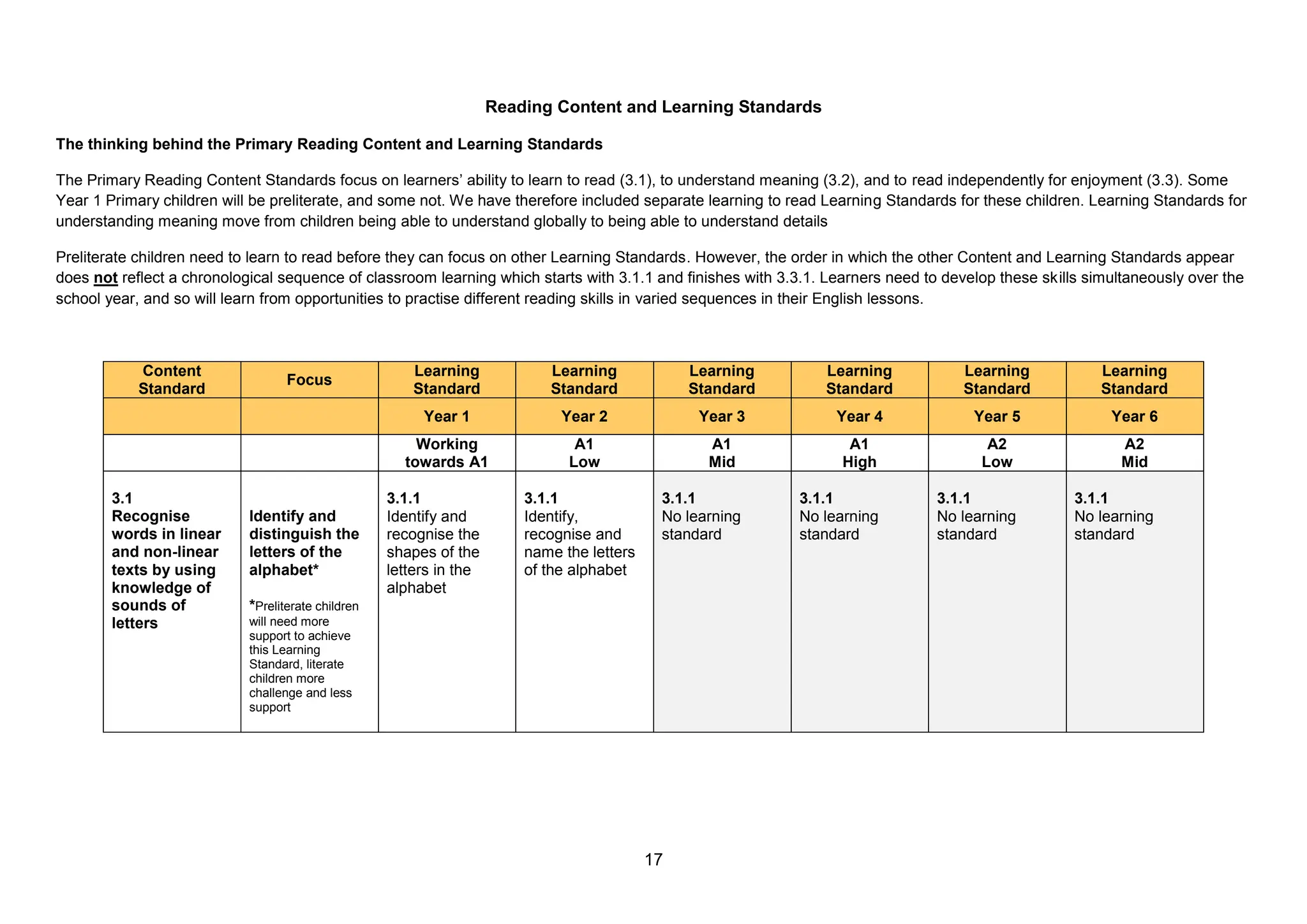 Primary Curriculum Framework PRIMARY SCHOOL FOR ENGLISH LANGUAGE | PPT