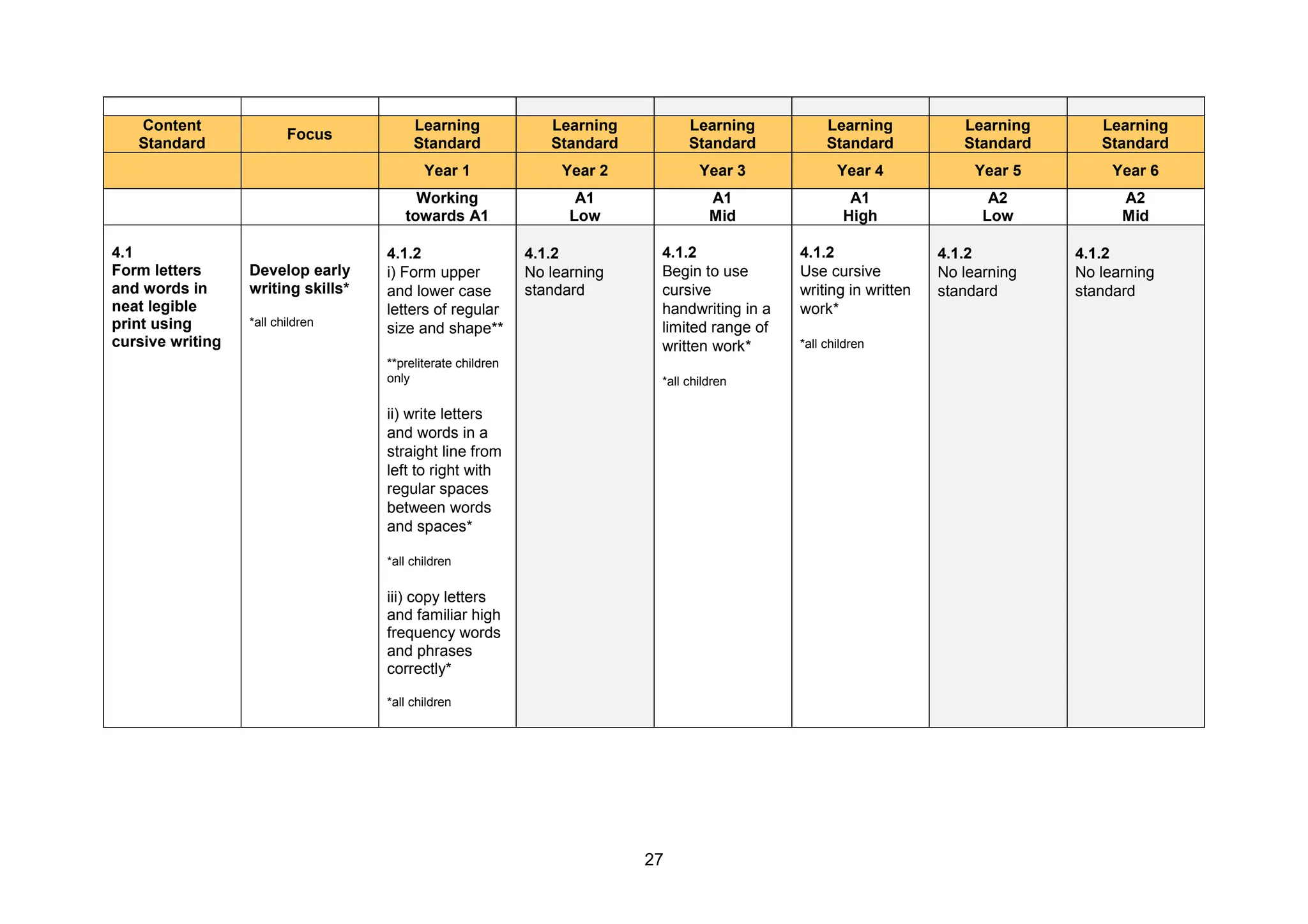 Primary Curriculum Framework PRIMARY SCHOOL FOR ENGLISH LANGUAGE | PPT