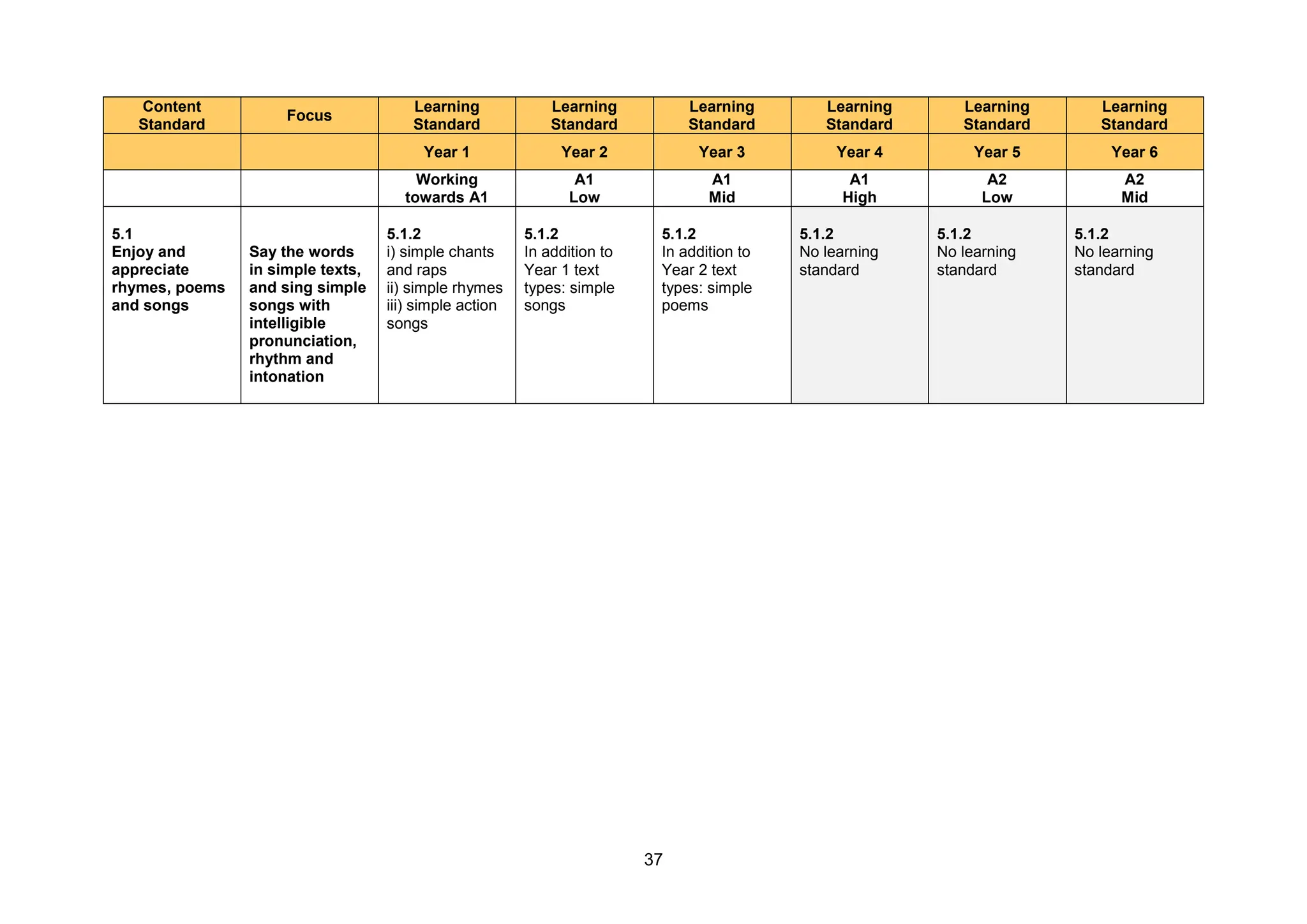 Primary Curriculum Framework PRIMARY SCHOOL FOR ENGLISH LANGUAGE | PPT