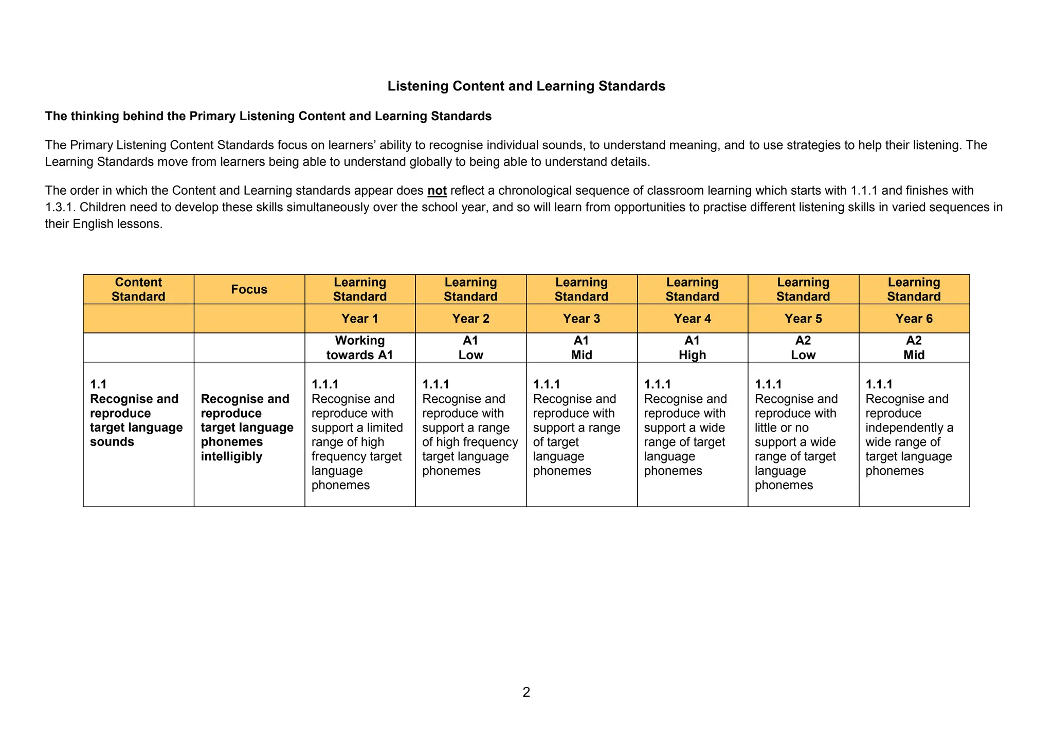 Primary Curriculum Framework PRIMARY SCHOOL FOR ENGLISH LANGUAGE | PPT