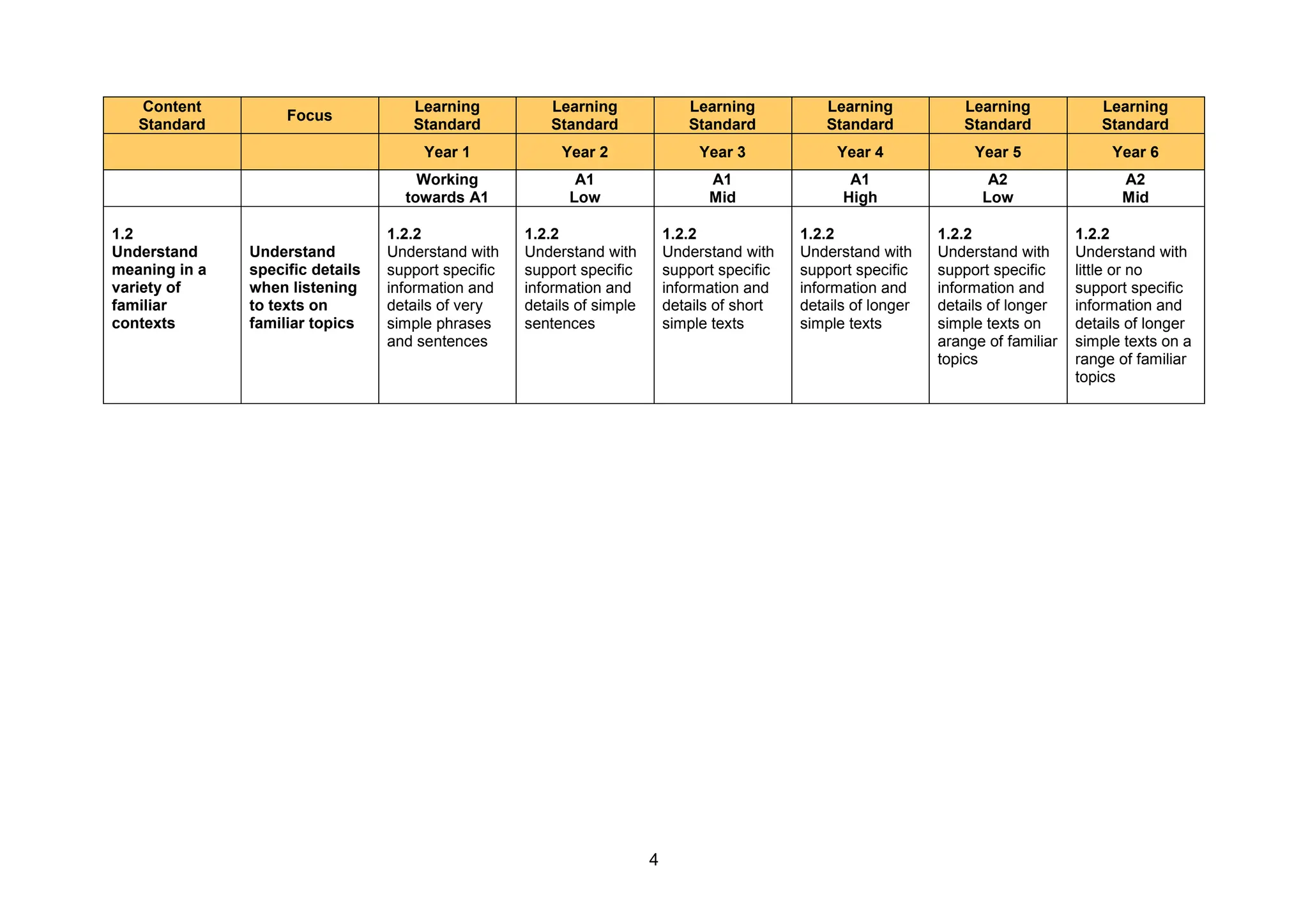 Primary Curriculum Framework PRIMARY SCHOOL FOR ENGLISH LANGUAGE | PPT