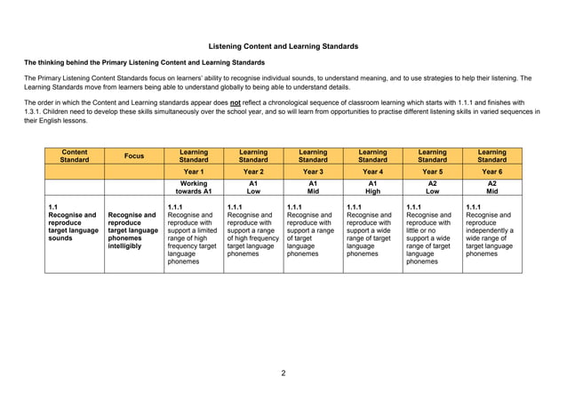 Primary Curriculum Framework PRIMARY SCHOOL FOR ENGLISH LANGUAGE | PPT