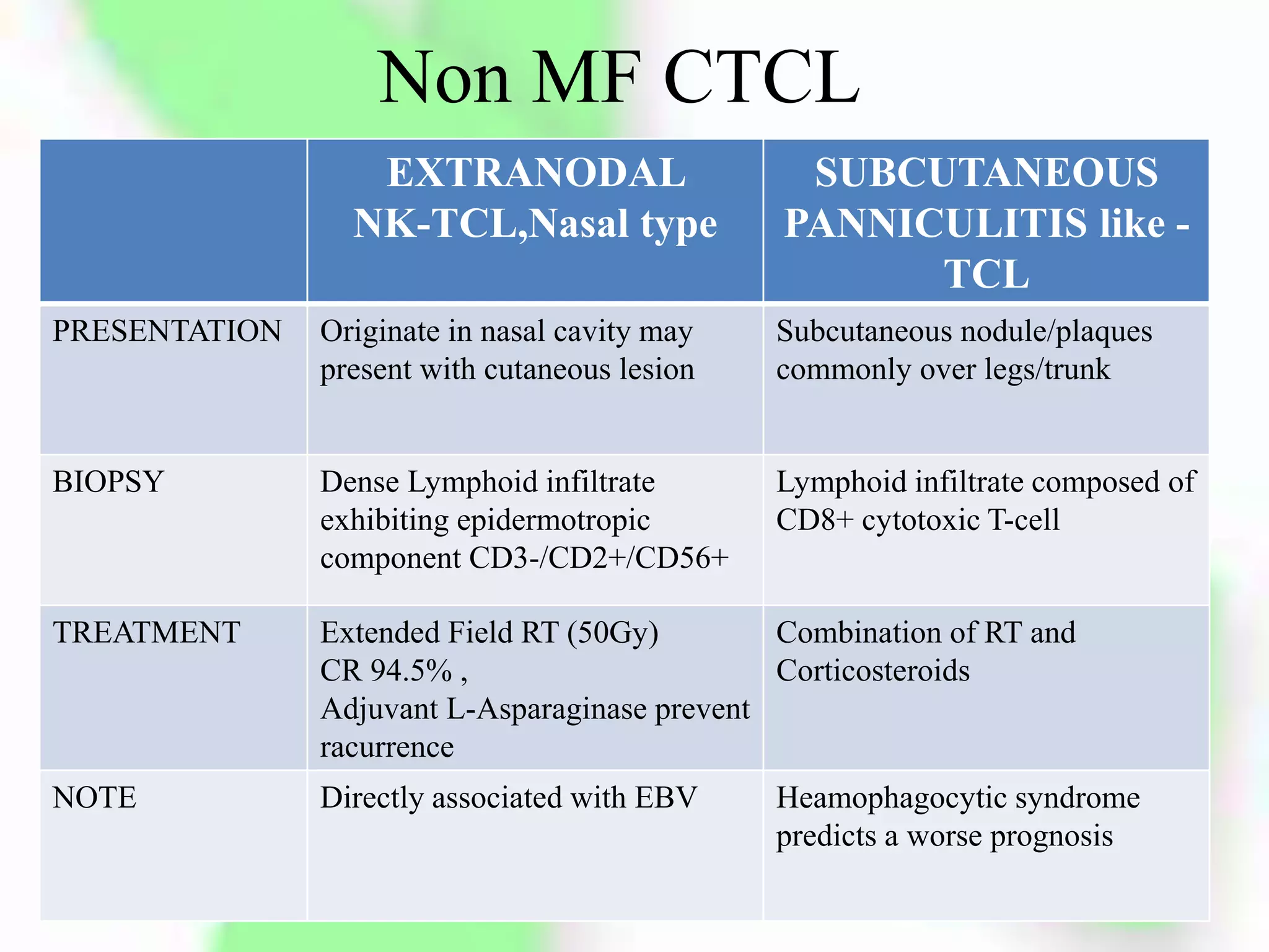 Primary cutaneous lymphoma | PPTX