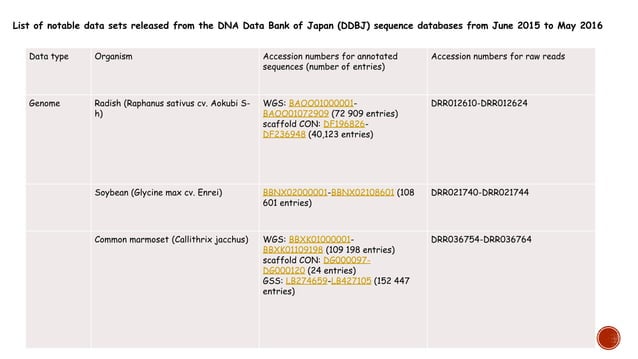 Primary Databases.pptx
