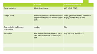 primary defect in antibody production.pptx