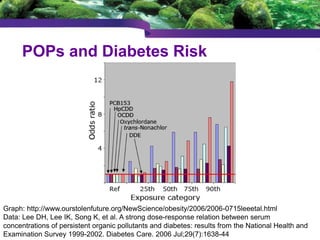 Primary Toxins Drivers of Diseases 2.pdf