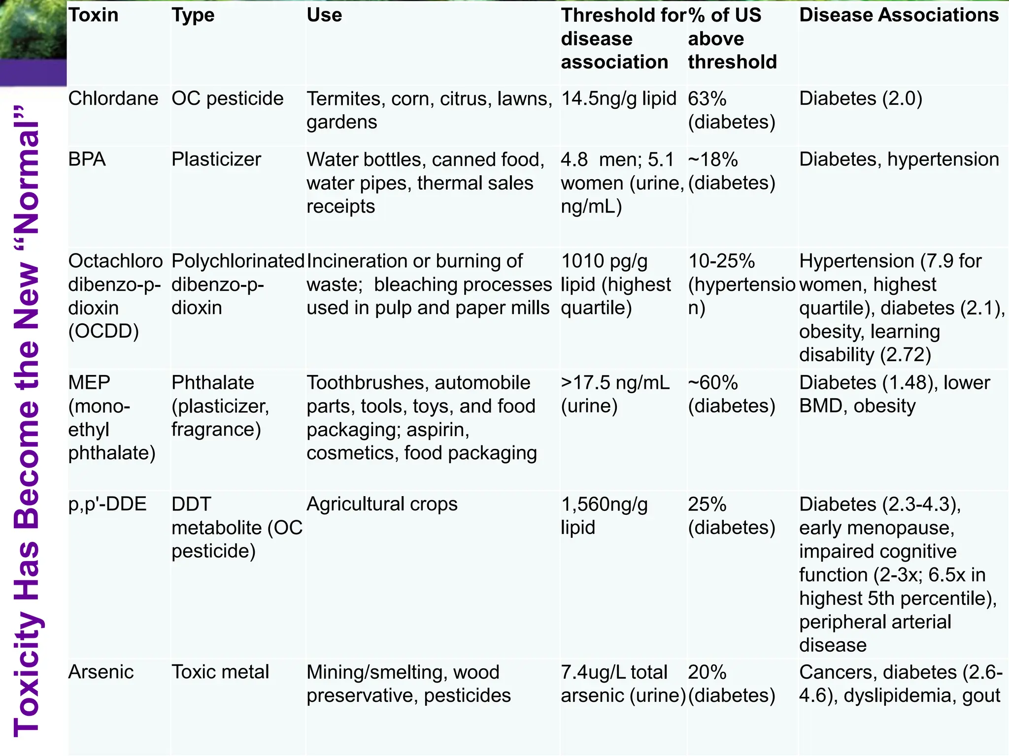 Primary and secondary Drivers of Diseases 2.pdf