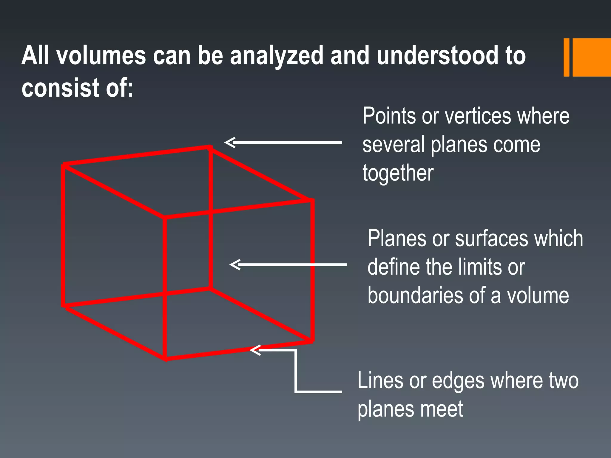 Primary elements of form | PPT