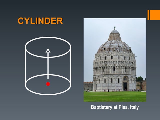 Primary elements of form | PPT