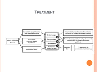 Primary Empty Sella | PPTX