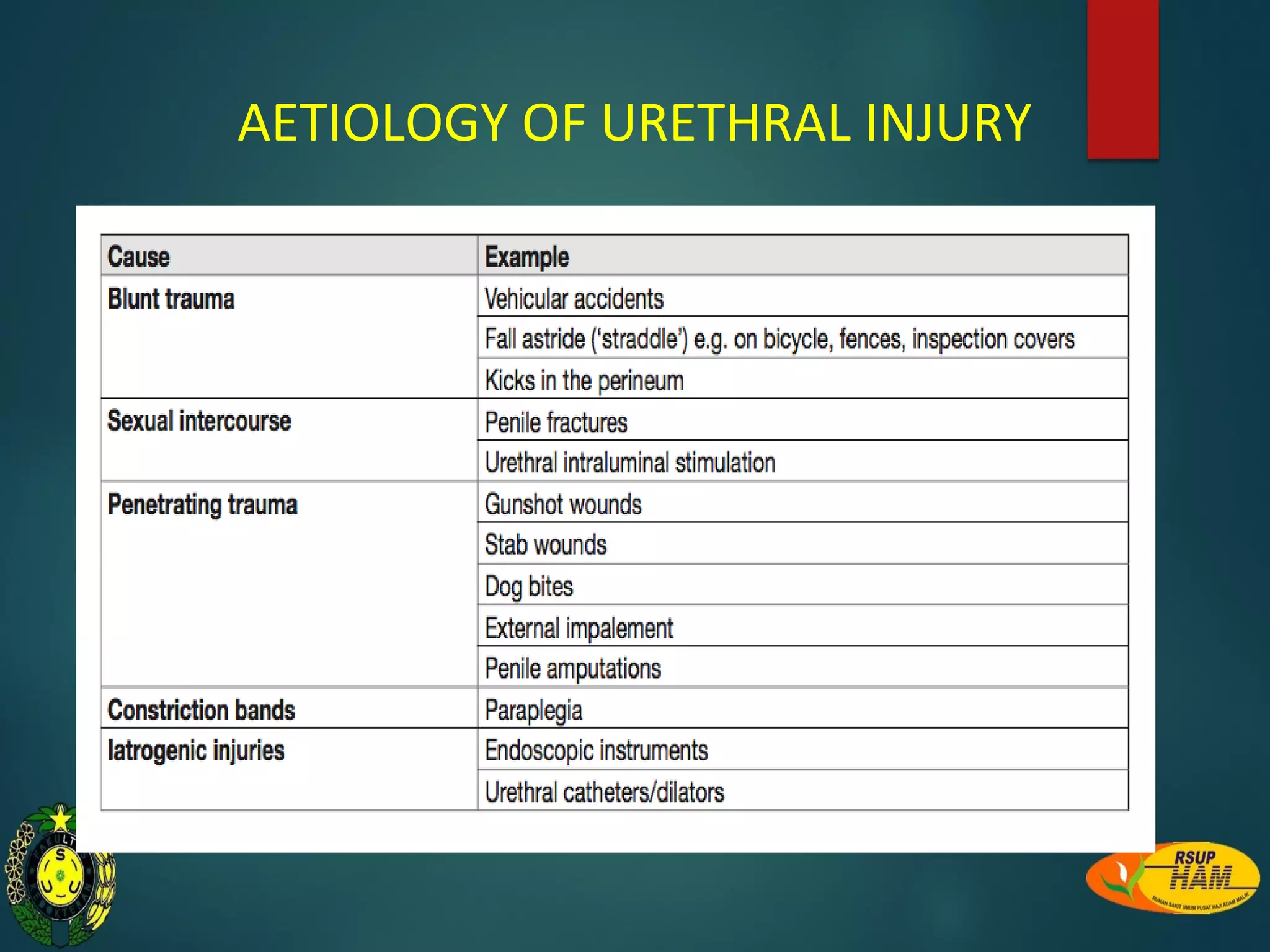 Primary endoscopic realignment | PPT