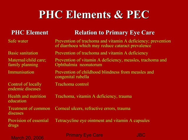 Primary eye care | PPT