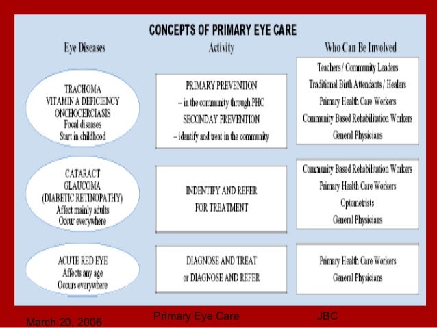 Primary eye care