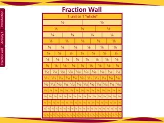 Primary Fractions.pptx