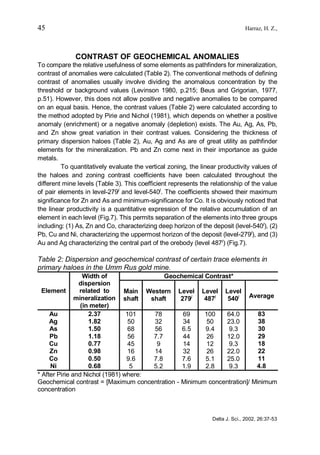 Primary geochemical haloes in prospecting for gold deposits, umm rus ...