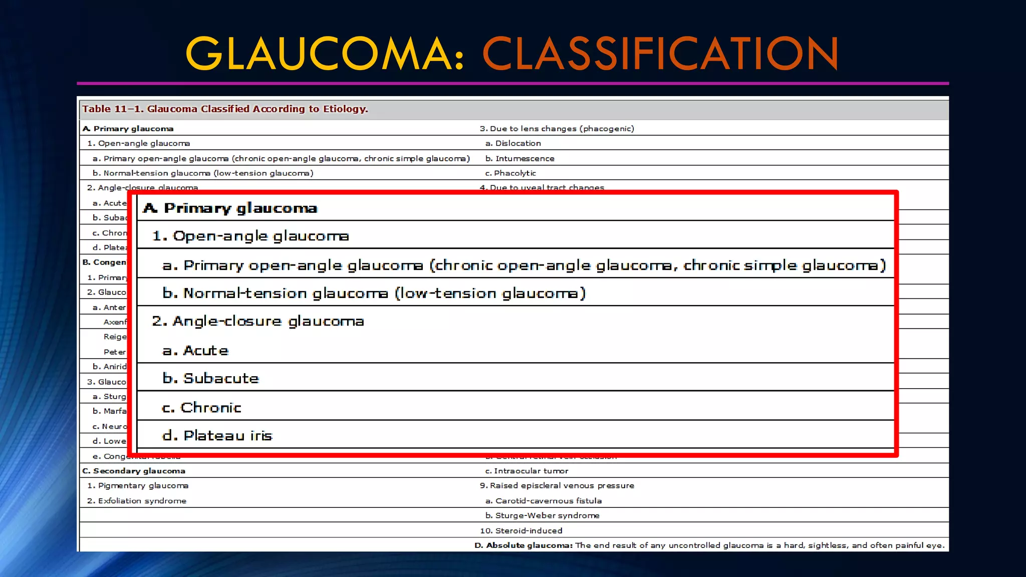 Primary Glaucoma | PDF