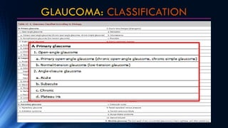 Primary Glaucoma | PDF