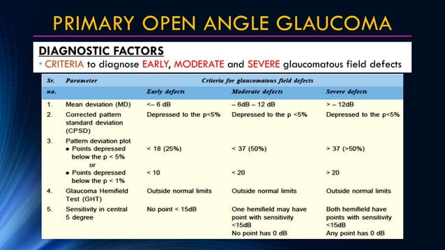 Primary Glaucoma