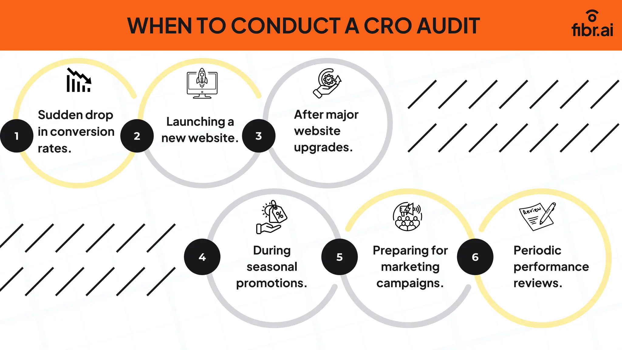 CRO Audit: Steps & Goals to Boost Conversions | PDF