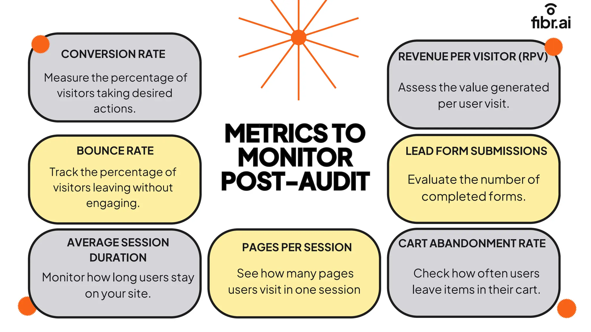 CRO Audit: Steps & Goals to Boost Conversions | PDF