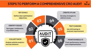 CRO Audit: Steps & Goals to Boost Conversions | PDF