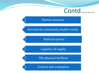 Primary health care | PPTX